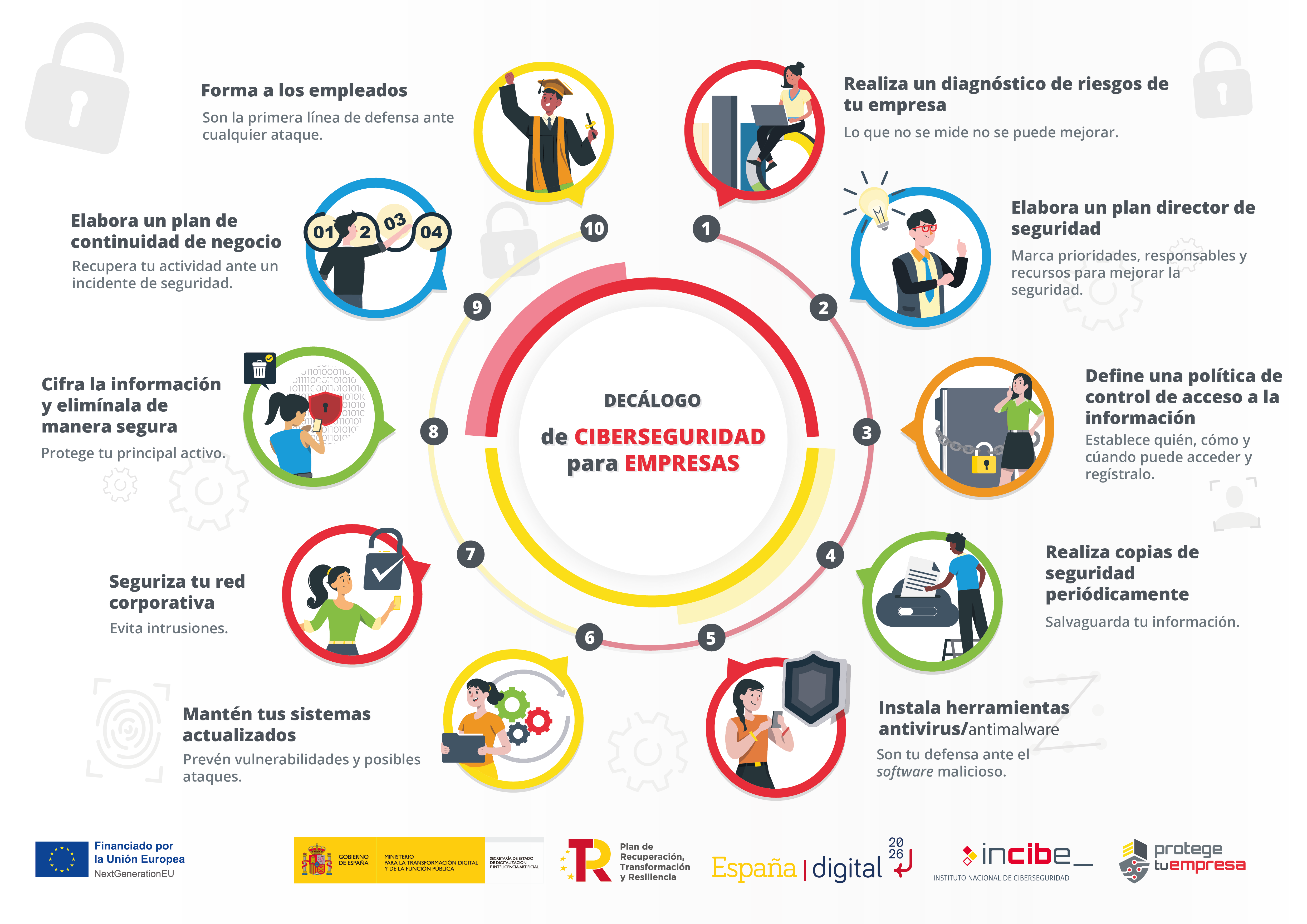 Decálogo de ciberseguridad: mejora el nivel de protección de tu empresa | Empresas | INCIBE